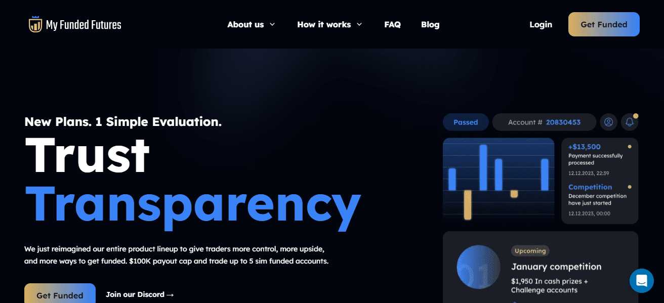 Mffu prop firm: A Complete Overview